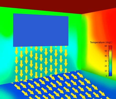 Heizkörper, Radiator, Konvektor - wie funktioniert was